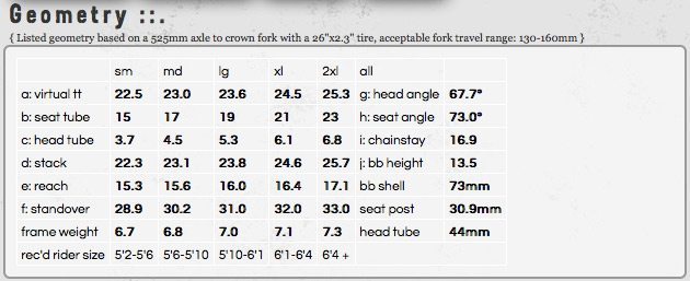 2011 Turner 5.Spot | Blister
