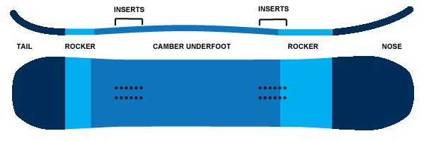2012-2013 Jones Flagship | Blister