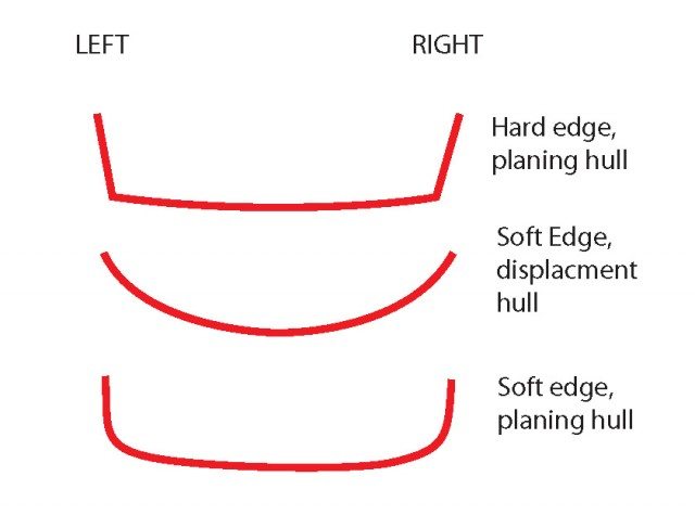 Boats 101: River Runners and Creek Boats | Blister