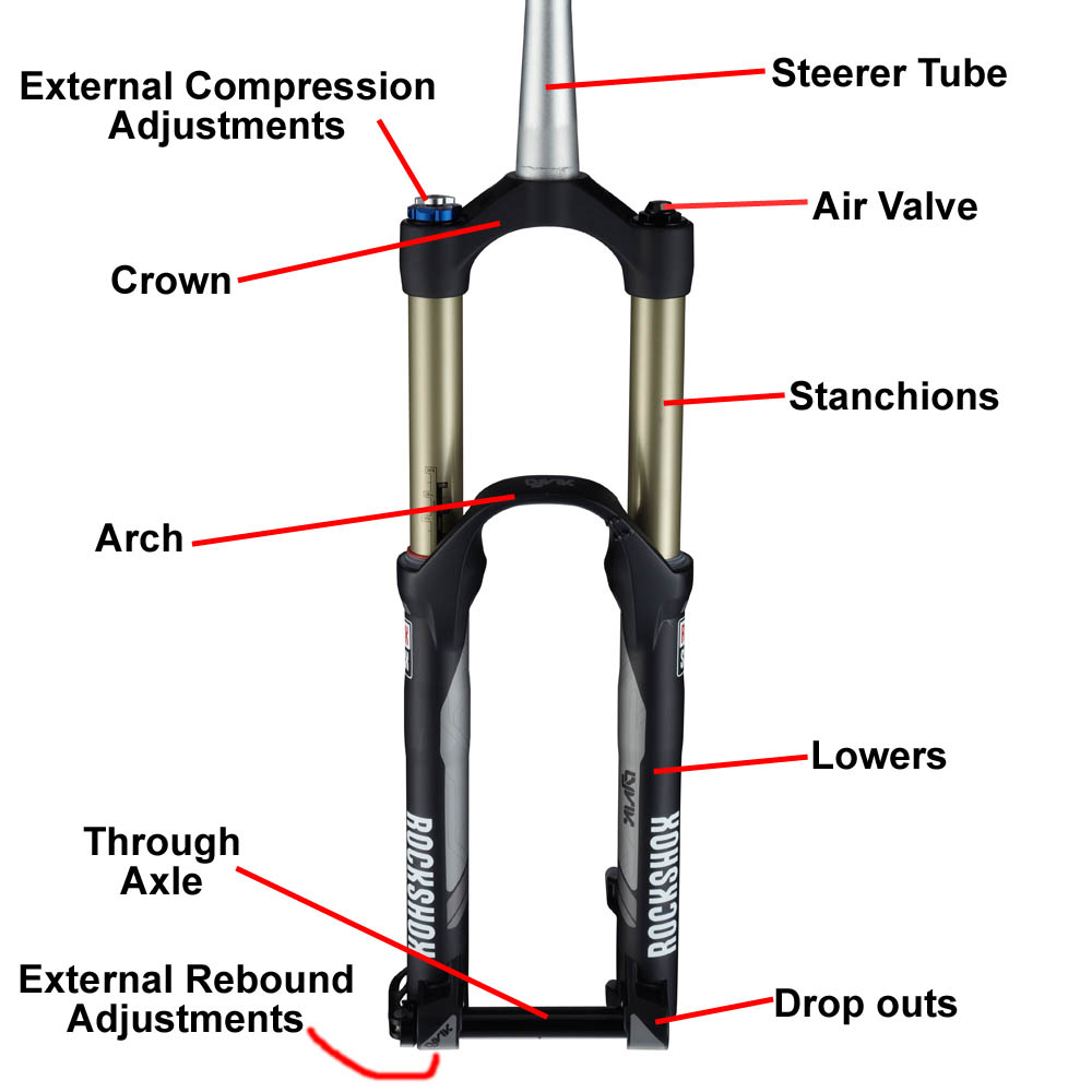 Suspension 201: Anatomy of a Suspension System | Blister