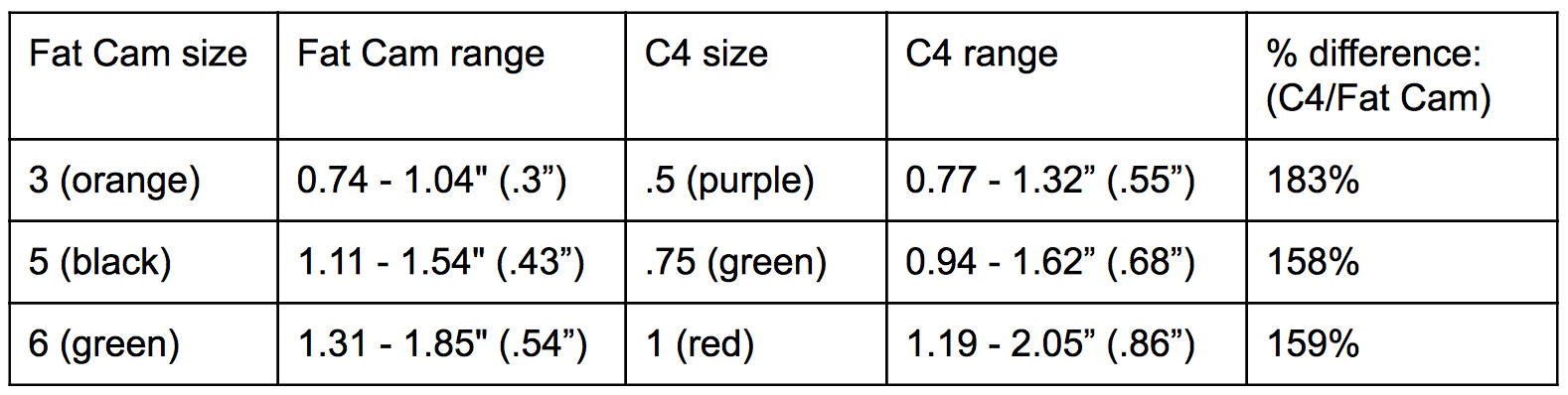 Metolius Fat Cam | Blister