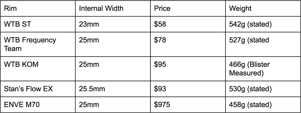 WTB KOM i25 Rims | Blister