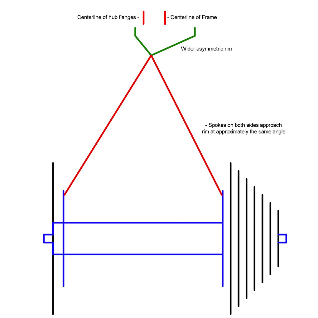 WTB Asym i35 Rims, 27.5” | Blister