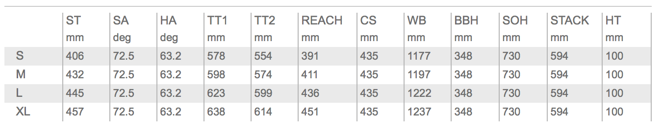 2016 Devinci Wilson Carbon | Blister