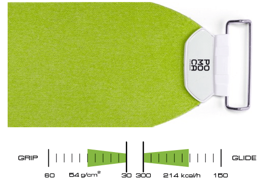 Pomoca Climb Pro Mohair Skins | Blister