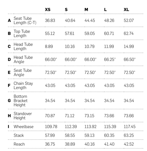 Biking 101: Bike Fit & Geometry—Part 2 | Blister