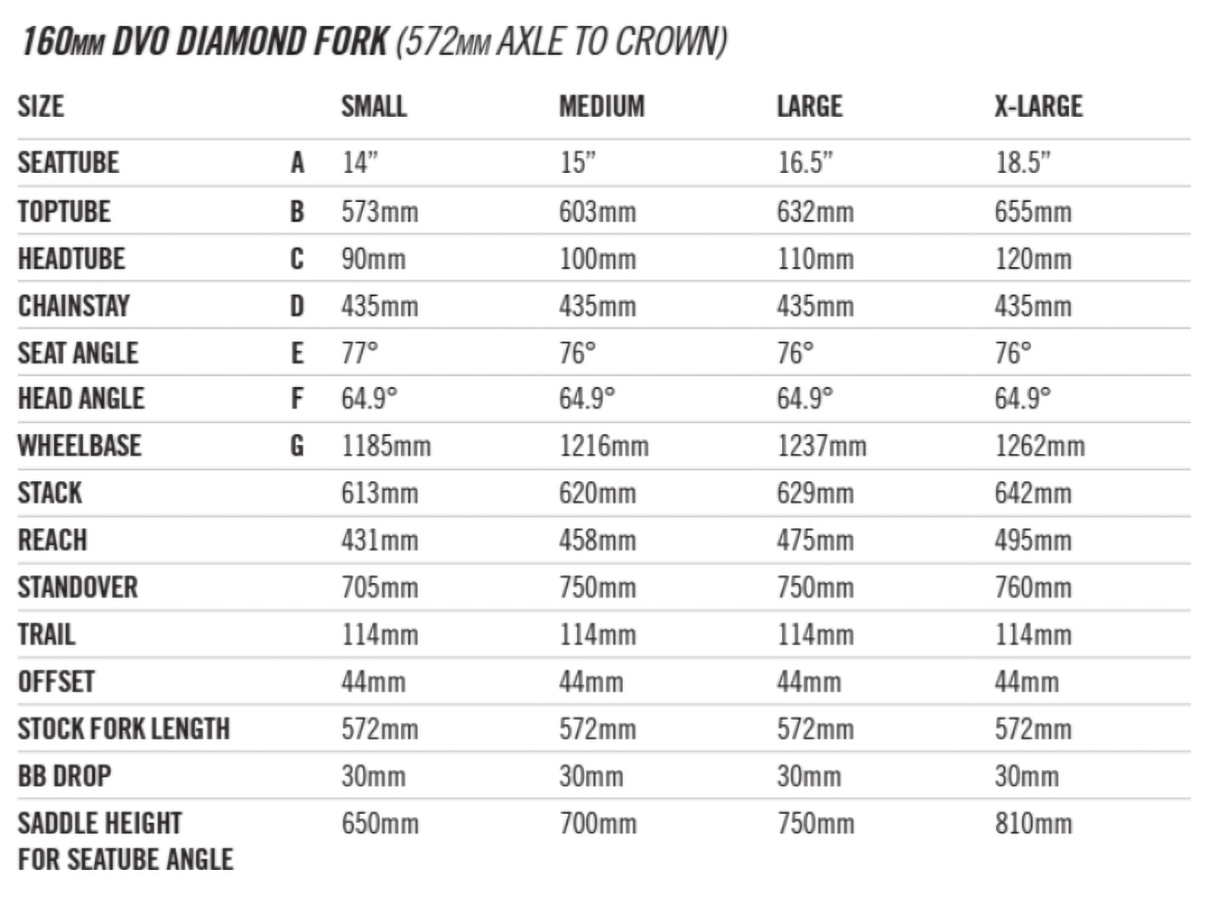 2020 Ibis Ripmo AF | Blister