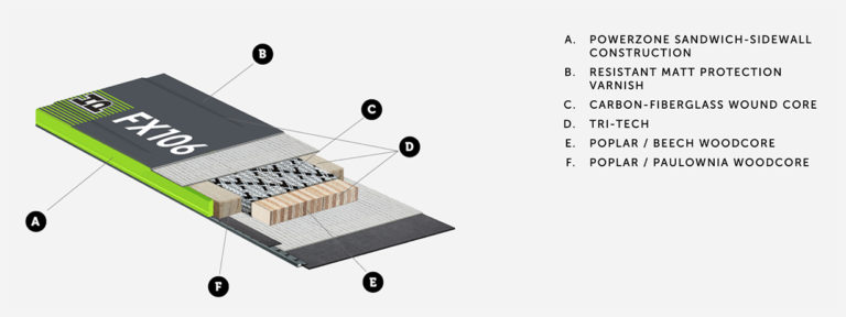 2020-2021 Kastle FX106 HP | Blister