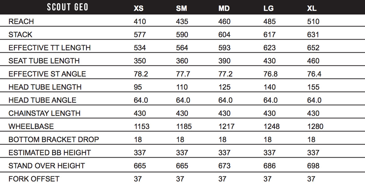 2020 Transition Scout | Blister