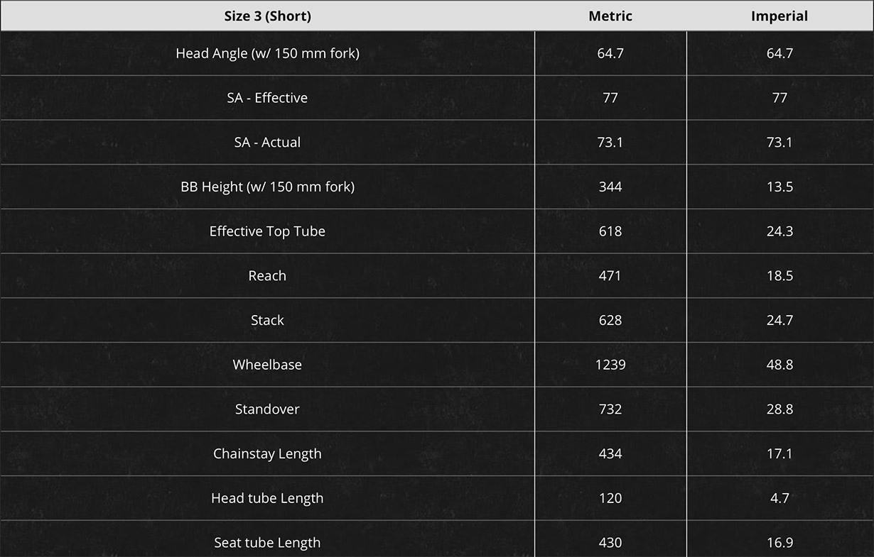 2020 Guerrilla Gravity Smash | Blister