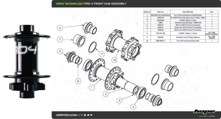 Biking 101: Hubs | Blister