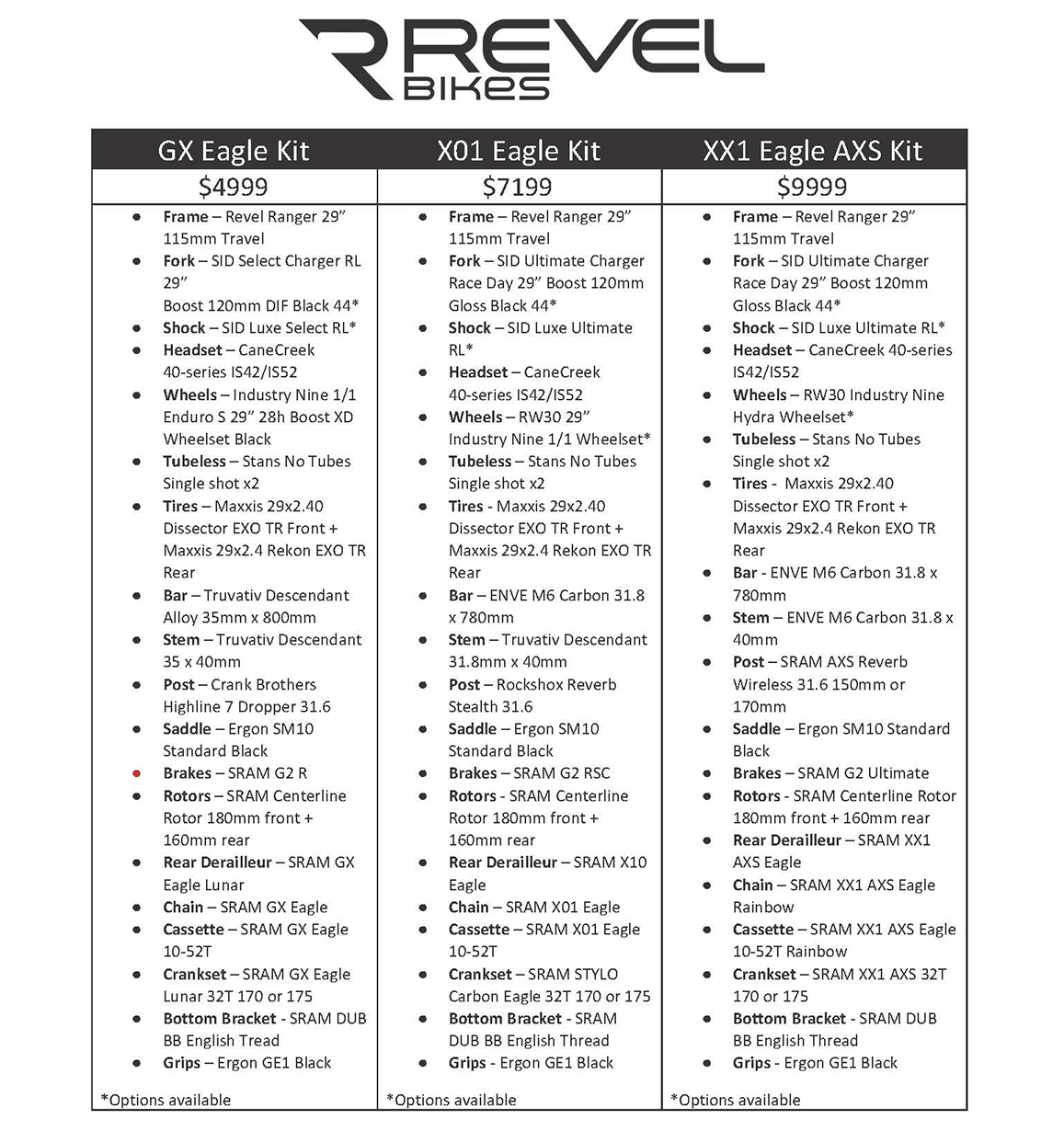 2021 Revel Ranger | Blister