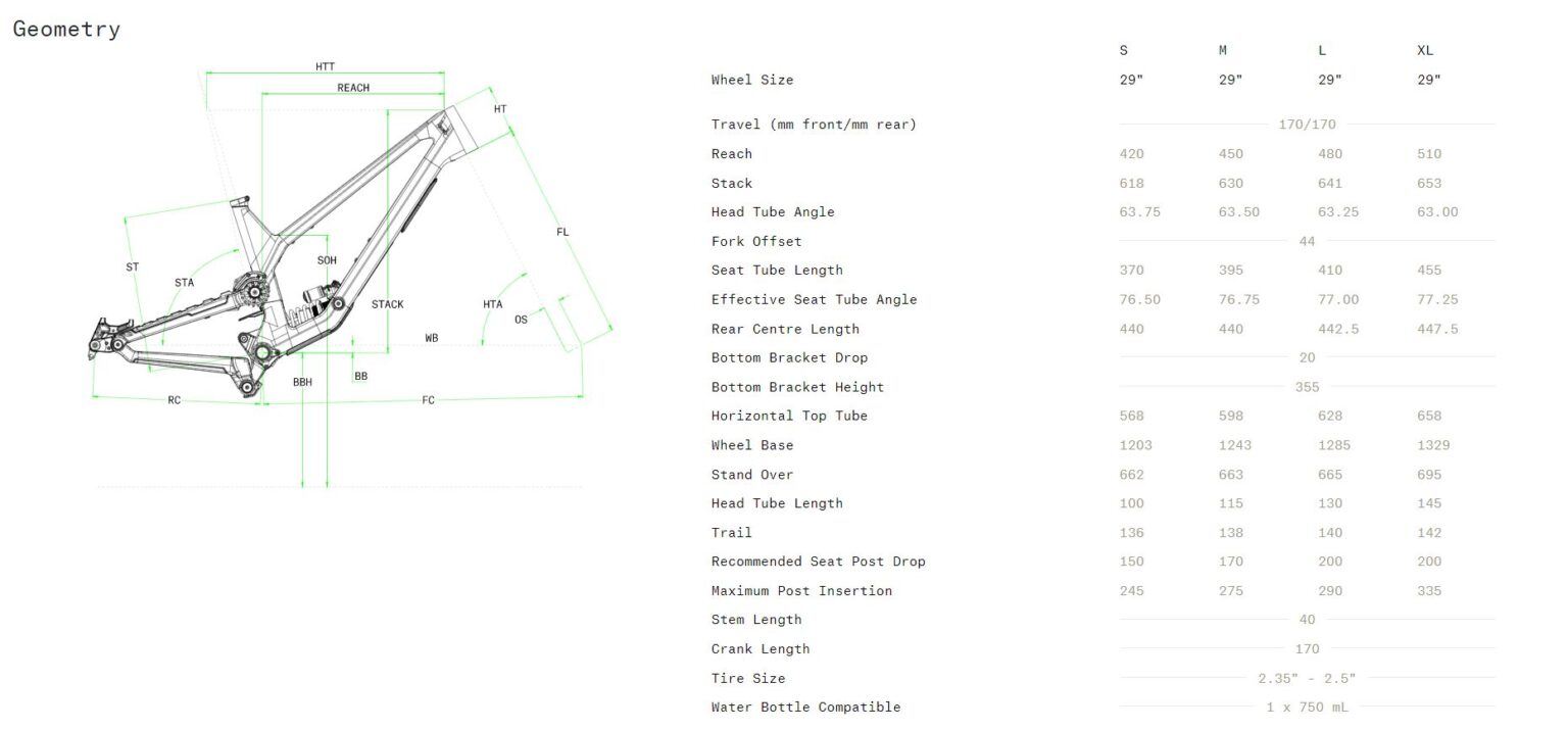 2022 Norco Range | Blister