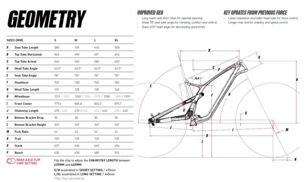 2021 GT Force | Blister
