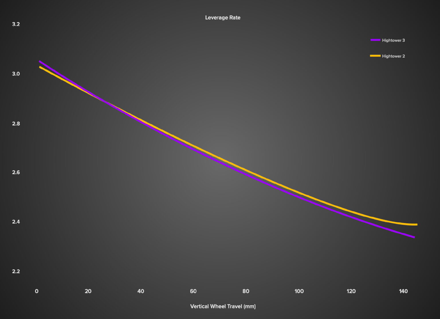 2023 Santa Cruz Hightower | Blister