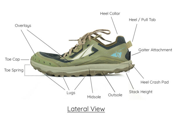 Trail Running Glossary of Terms: Shoe Anatomy | Blister Review