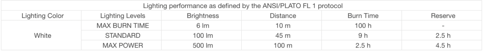 Petzl Iko Core | Blister Review