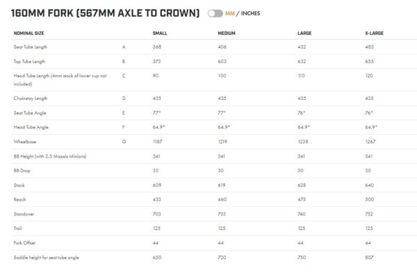 Ibis Ripmo V2S | Blister