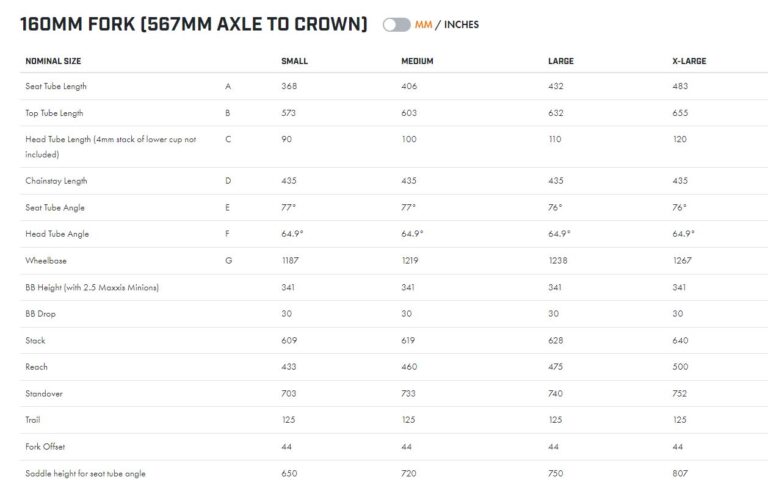 Ibis Ripmo V2S | Blister