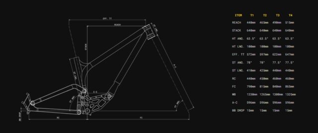 Trinity Gravity | Blister