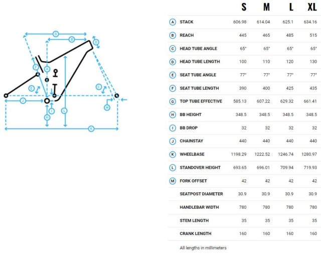 Marin Rift Zone E | Blister