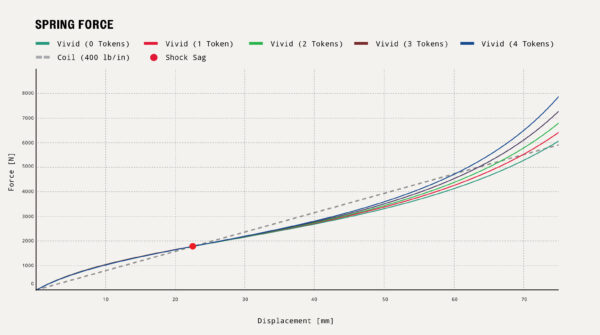 2024 RockShox Vivid | Blister