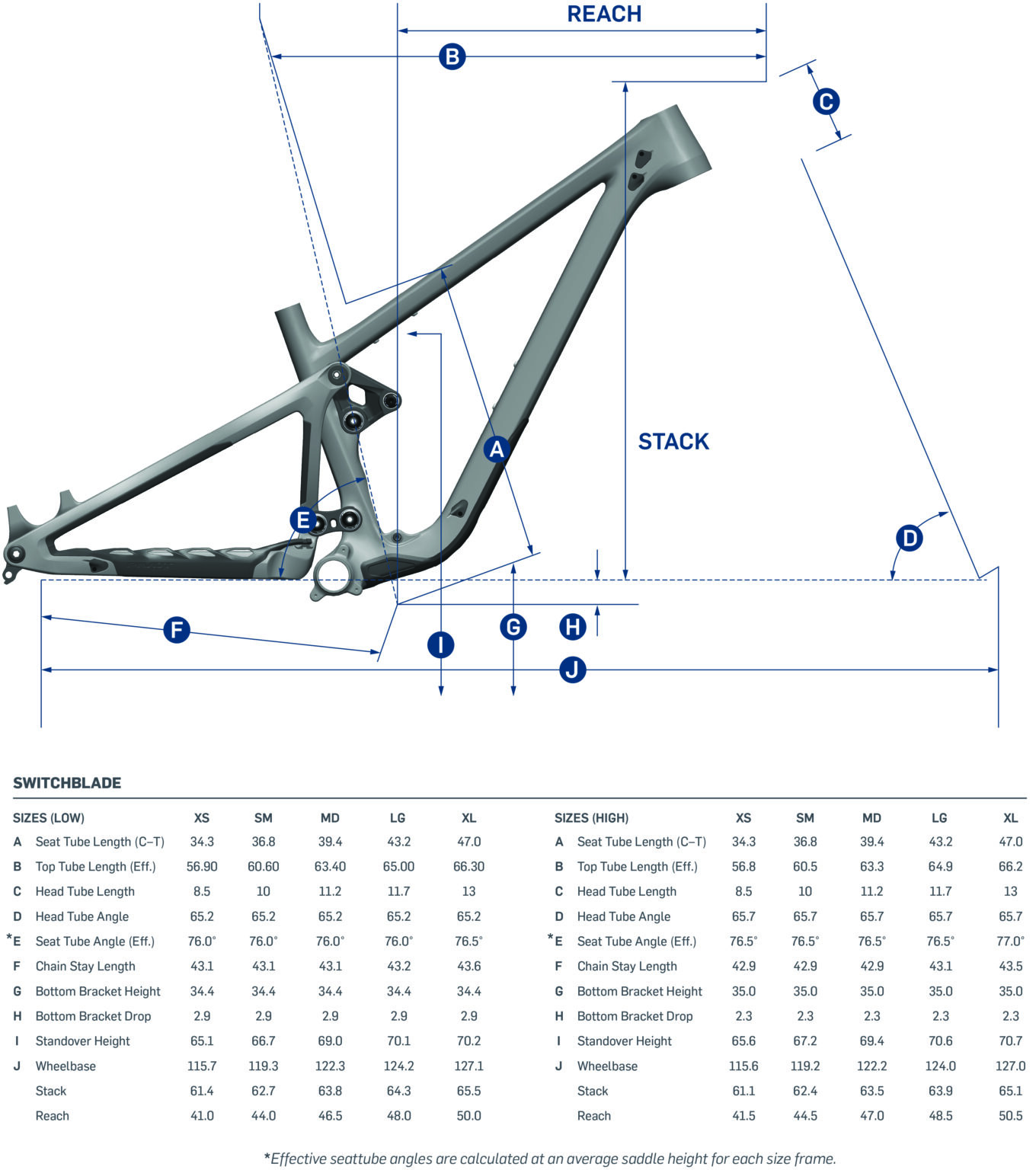 2024 Pivot Switchblade | Blister