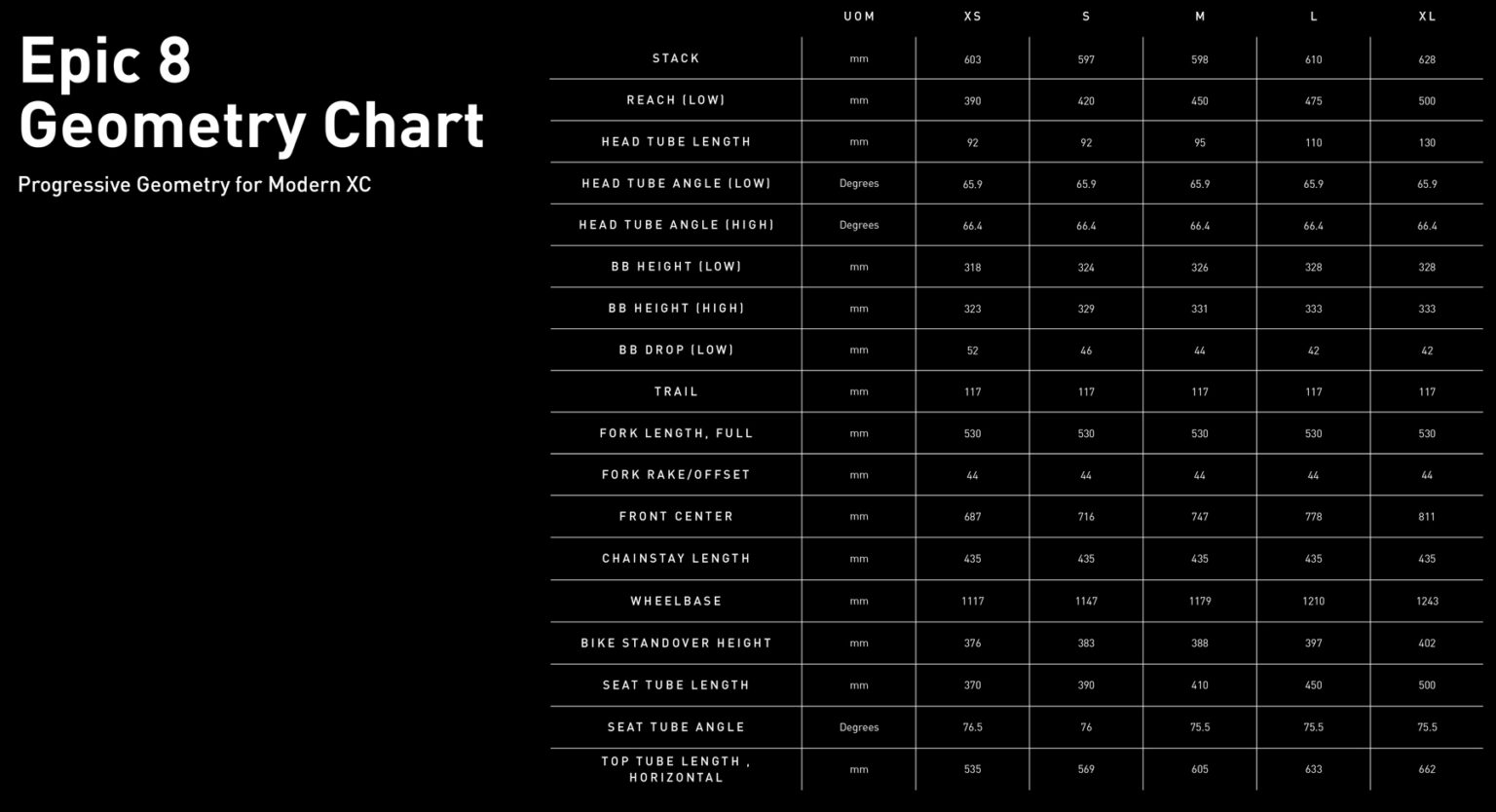 2024 Specialized Epic and Epic EVO | Blister