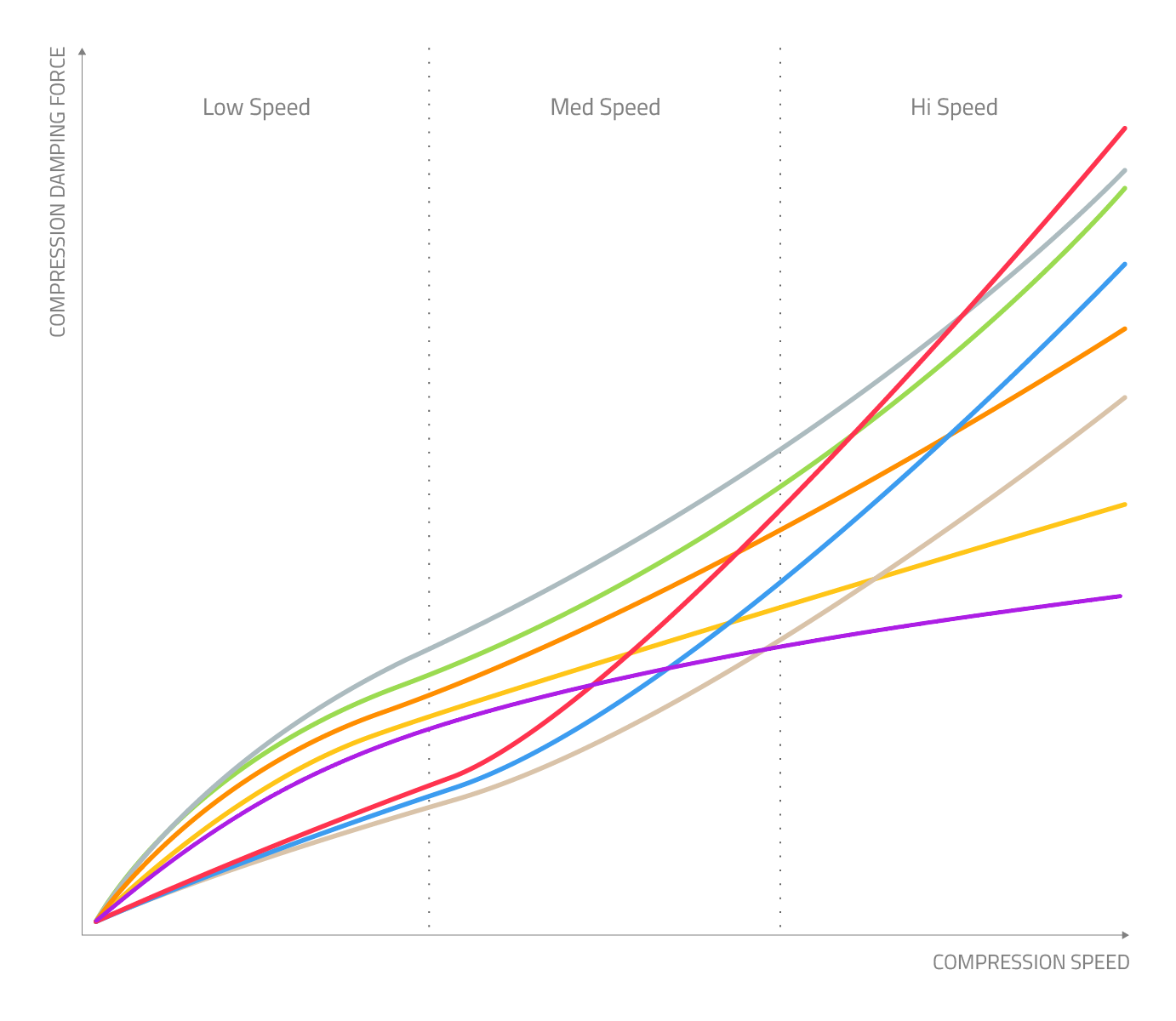Formula Belva Fork | Blister