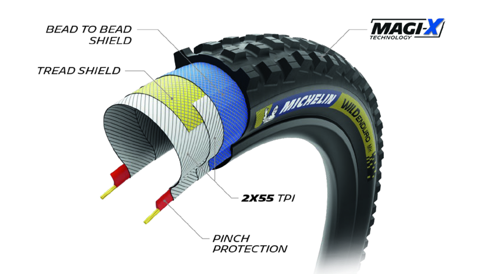 Michelin’s New Enduro and DH Tires | Blister