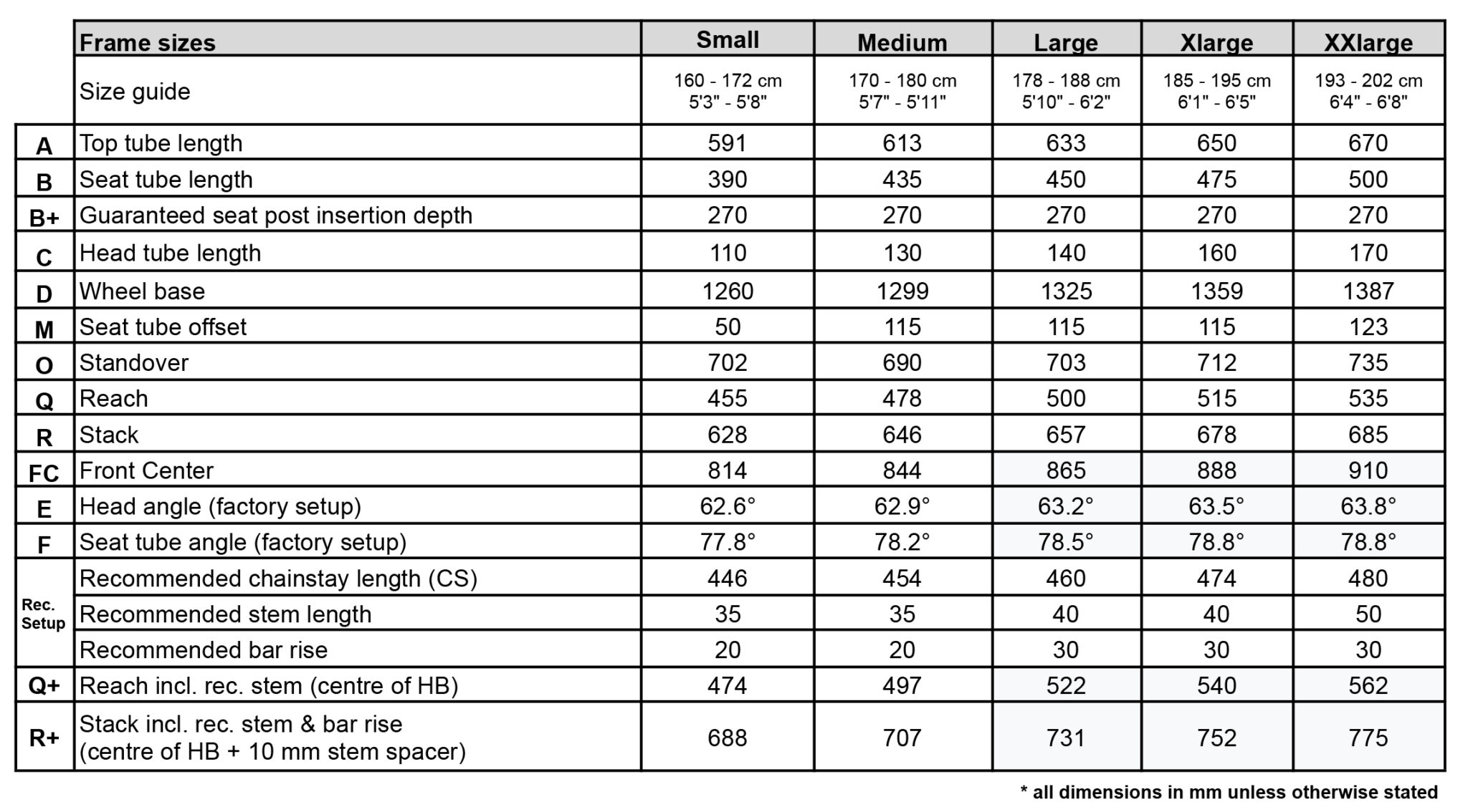 2025 Nicolai / Geometron G1 | Blister