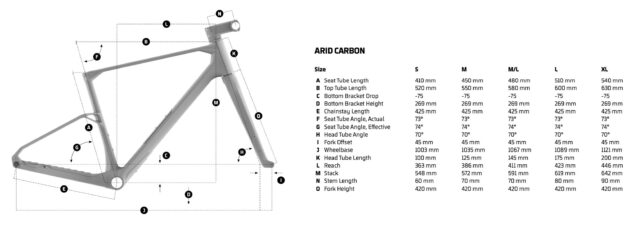 2025 Mondraker Arid Carbon | Blister